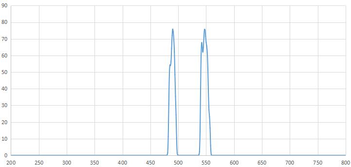 What is a narrowband filter and how is it different from a bandpass ...